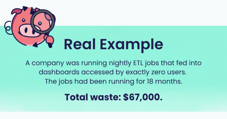 Why Lack of Snowflake Observability is the Real Root Cause of Cost ...